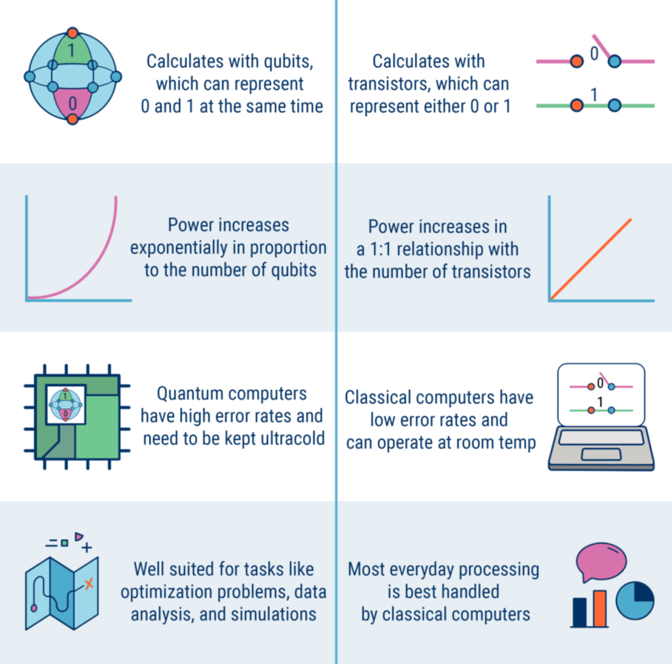 Web3: Quantum computing danger to blockchain encryption; Shopify NFT ...