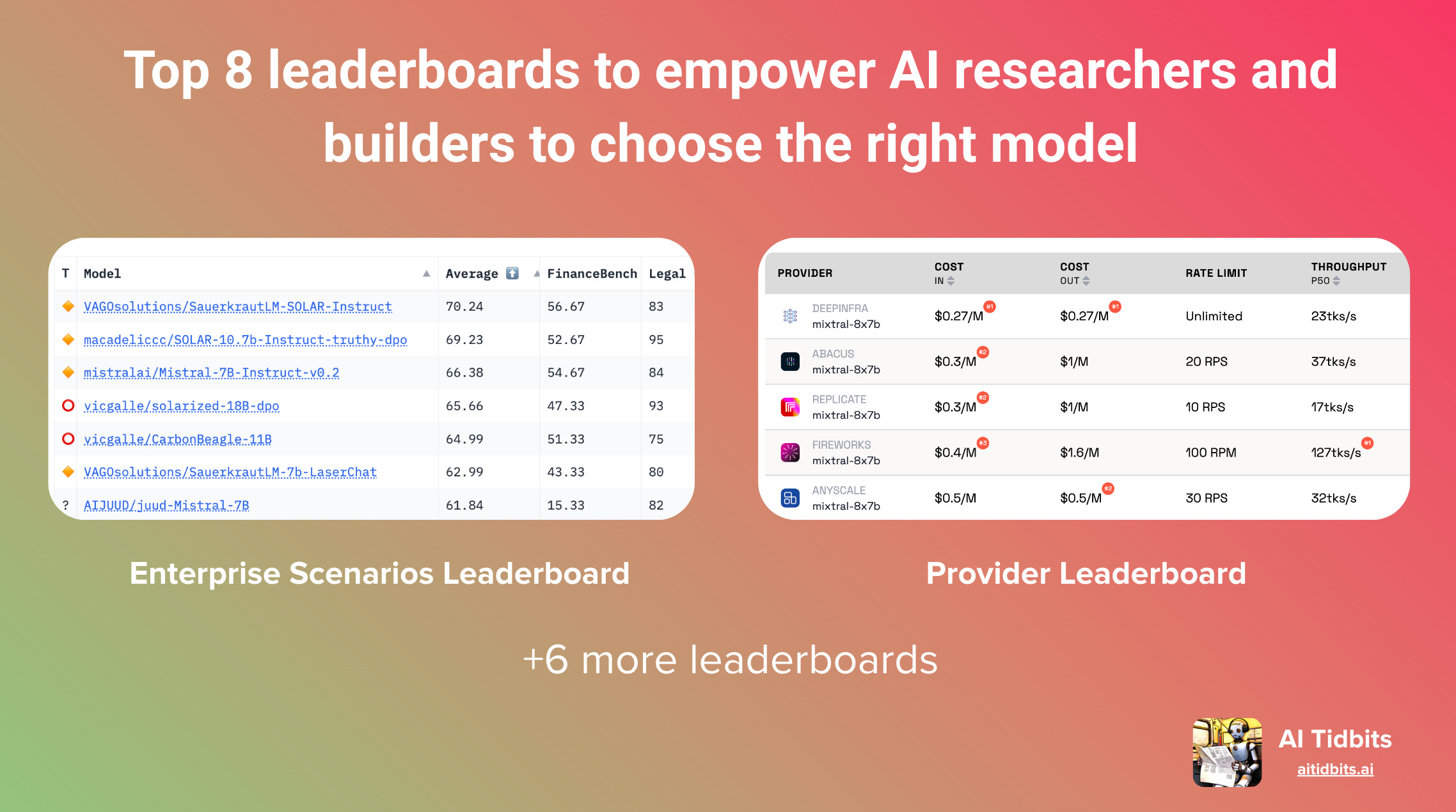 Top 8 leaderboards to choose the right AI model for your task