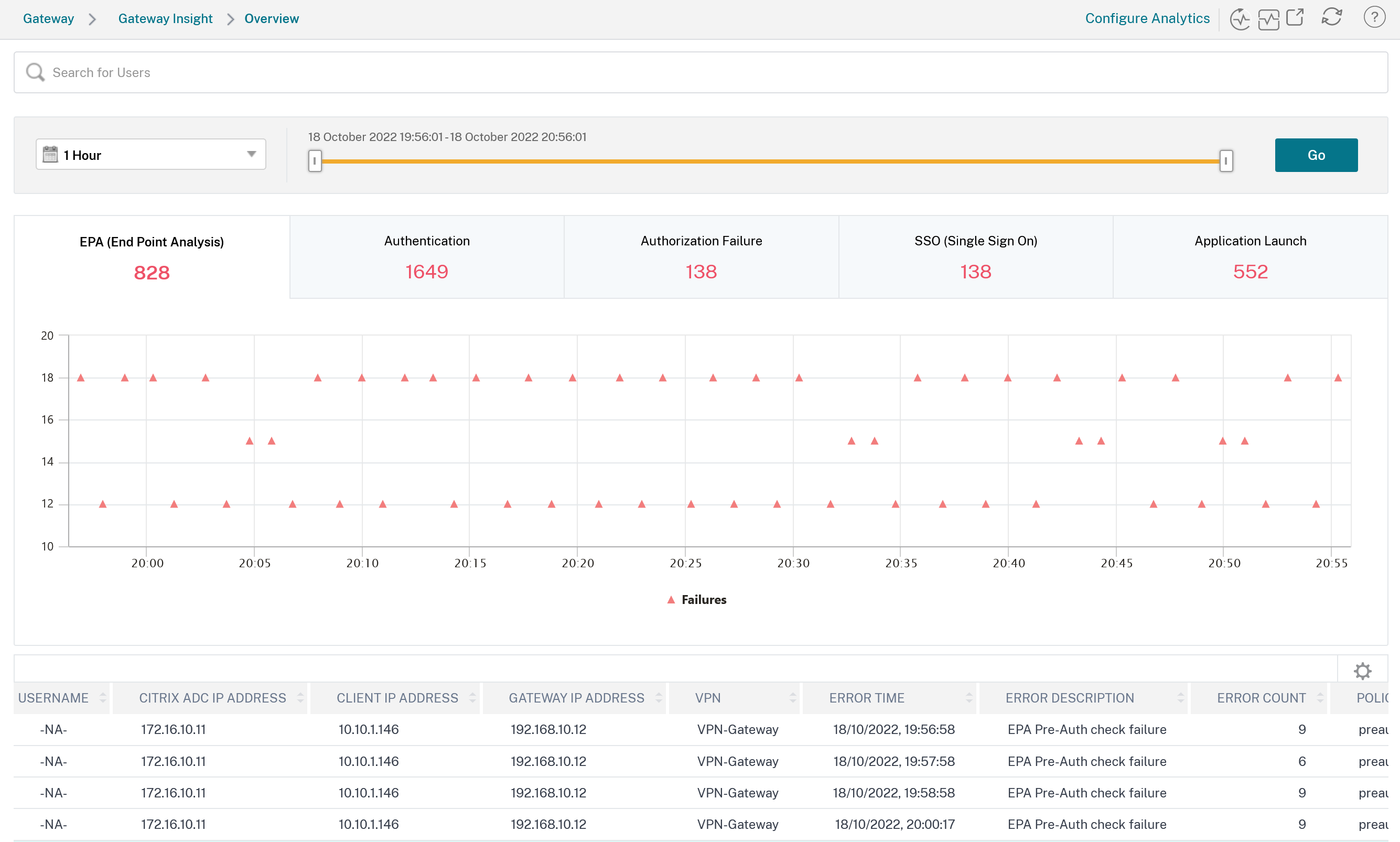 30 Days of ADM: Day 23 October 21, 2022