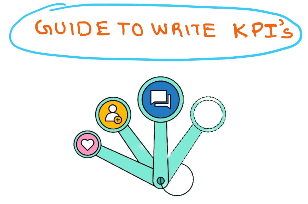 Week 27 - 📈 📊 How to Develop and Write KPIs: A Guide for Product Managers 📋