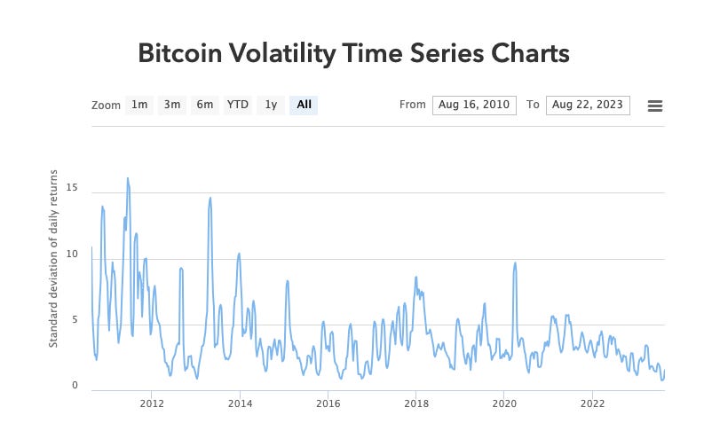 Volatility As A Service