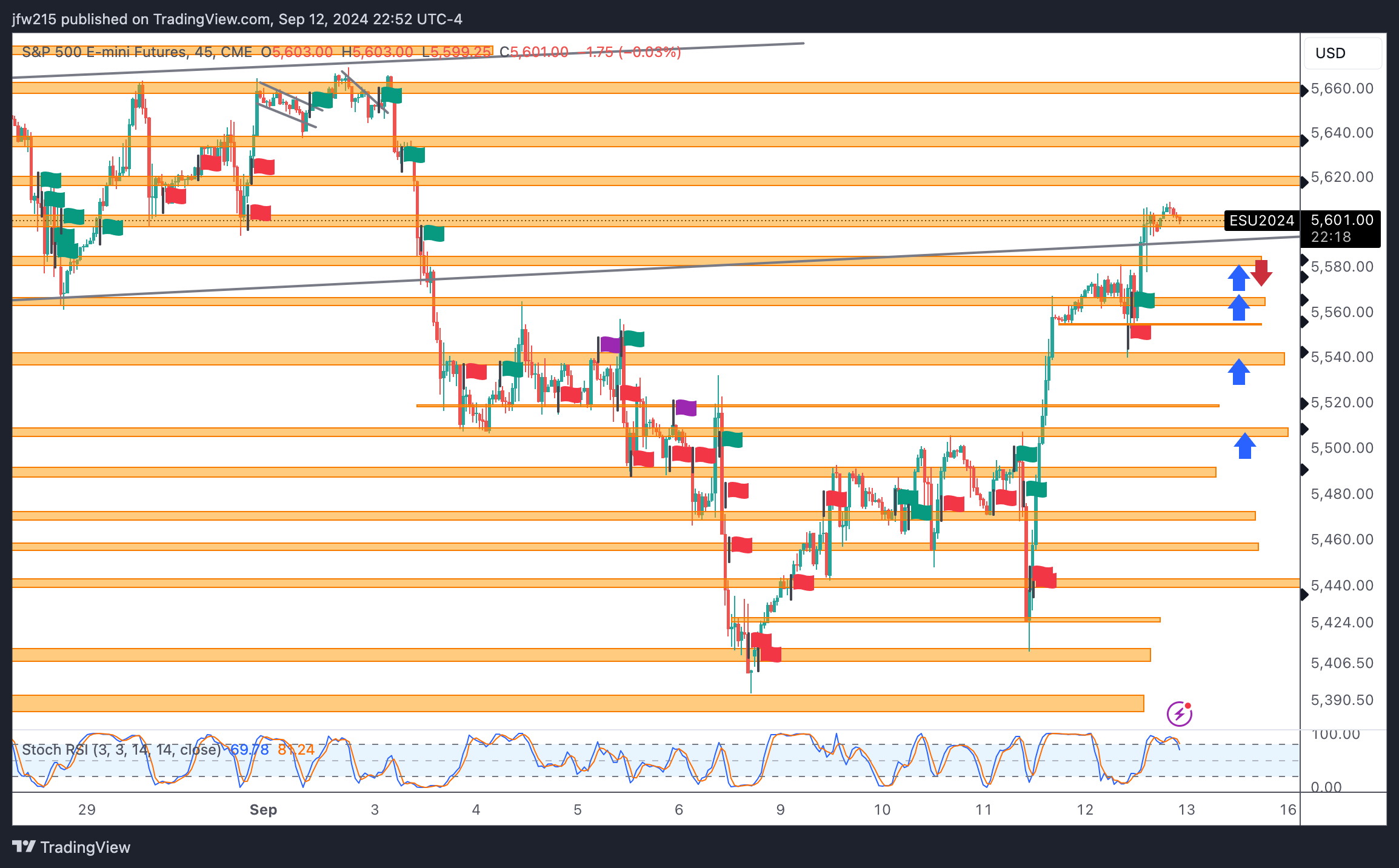 9/13/24 ES Trade Review, Plan, Execution - JW’s Substack