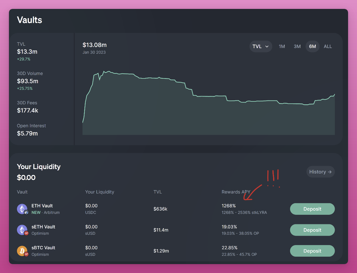 DeFi Option Protocols: A Gold Mine Waiting to be Discovered.