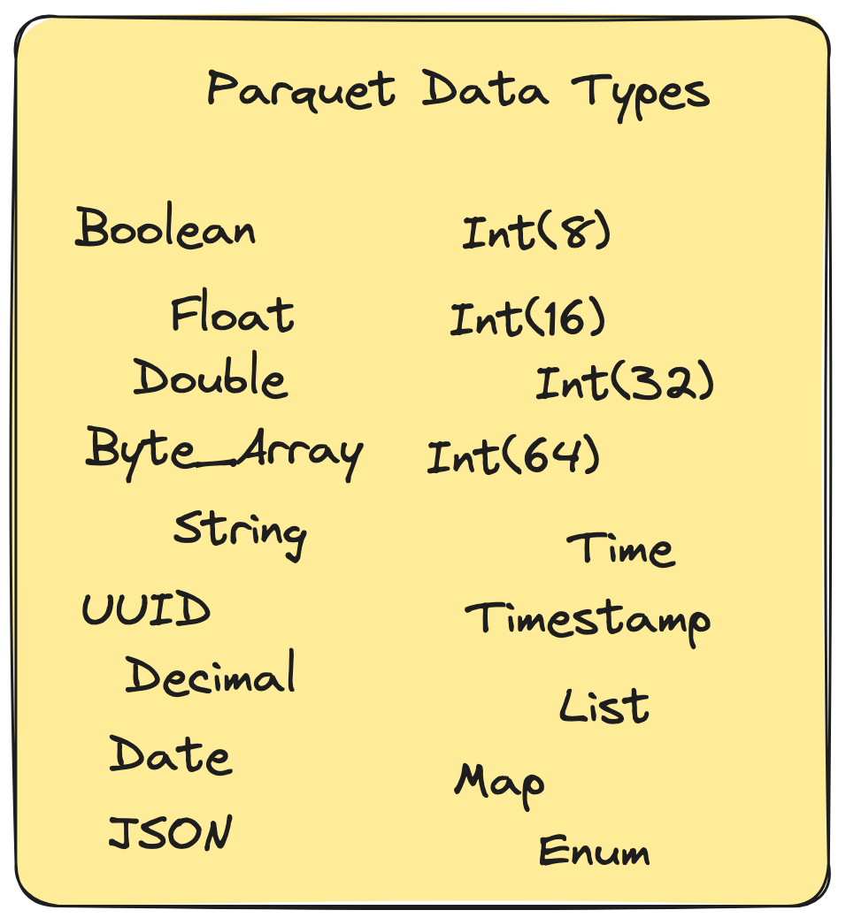 Diving into Data Types - by Daniel Beach