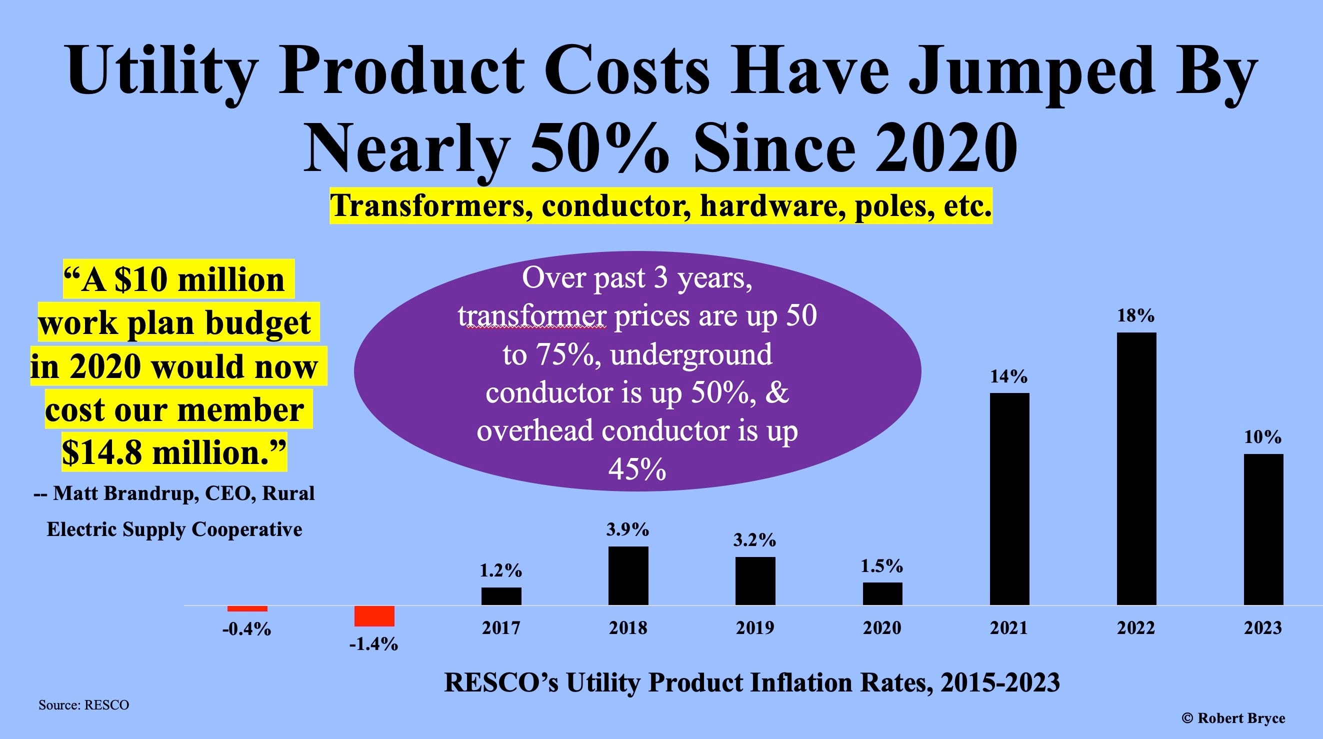 Massachusetts Utilities Ask for Rate Increases to Convert the Grid to ...