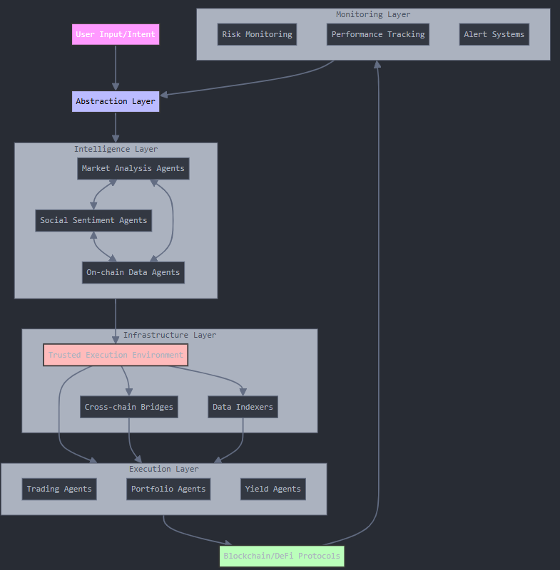 ⚡Complete Operating Guide for DeFAI Agent Co-Pilots
