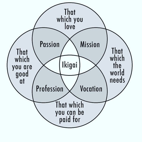 Ikigai - by Asi Williams - Asi’s Substack