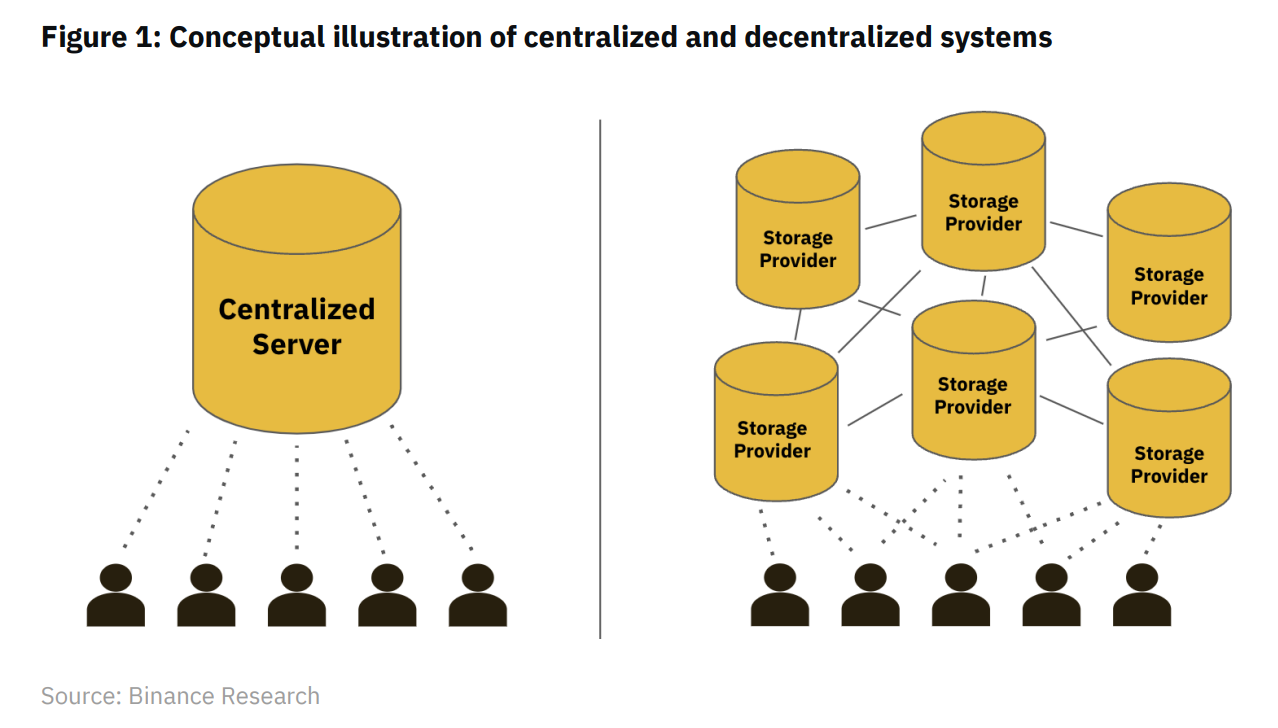 Filecoin - #3 - by Crypto, Distilled