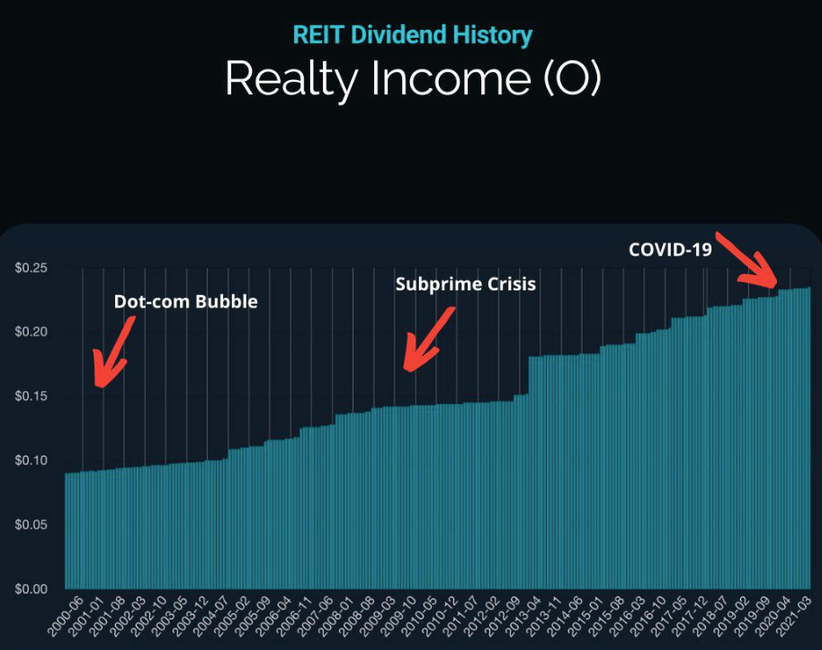 The Definitive Guide to REITs - Market Sentiment