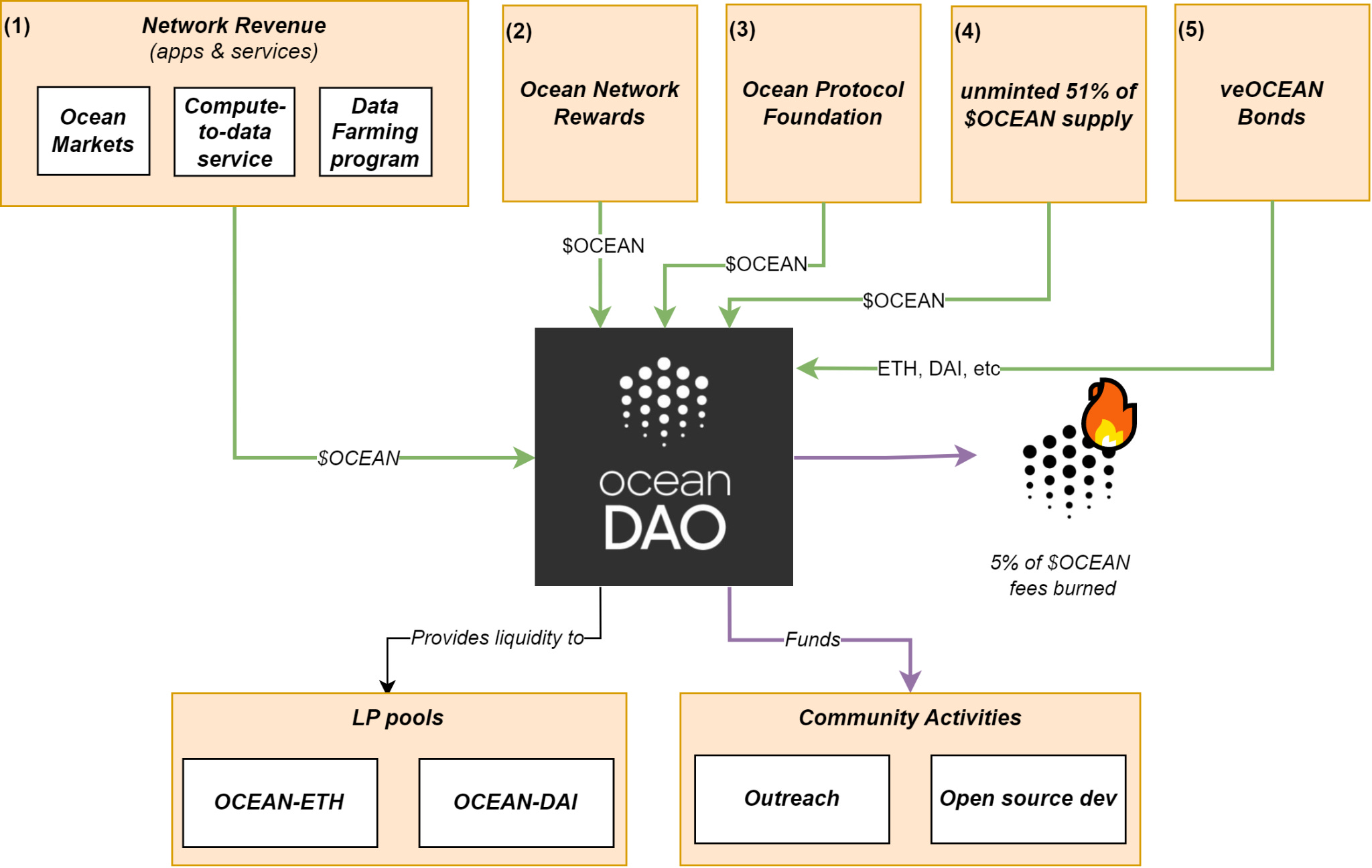 How a Token is Unlocking the Value of Data