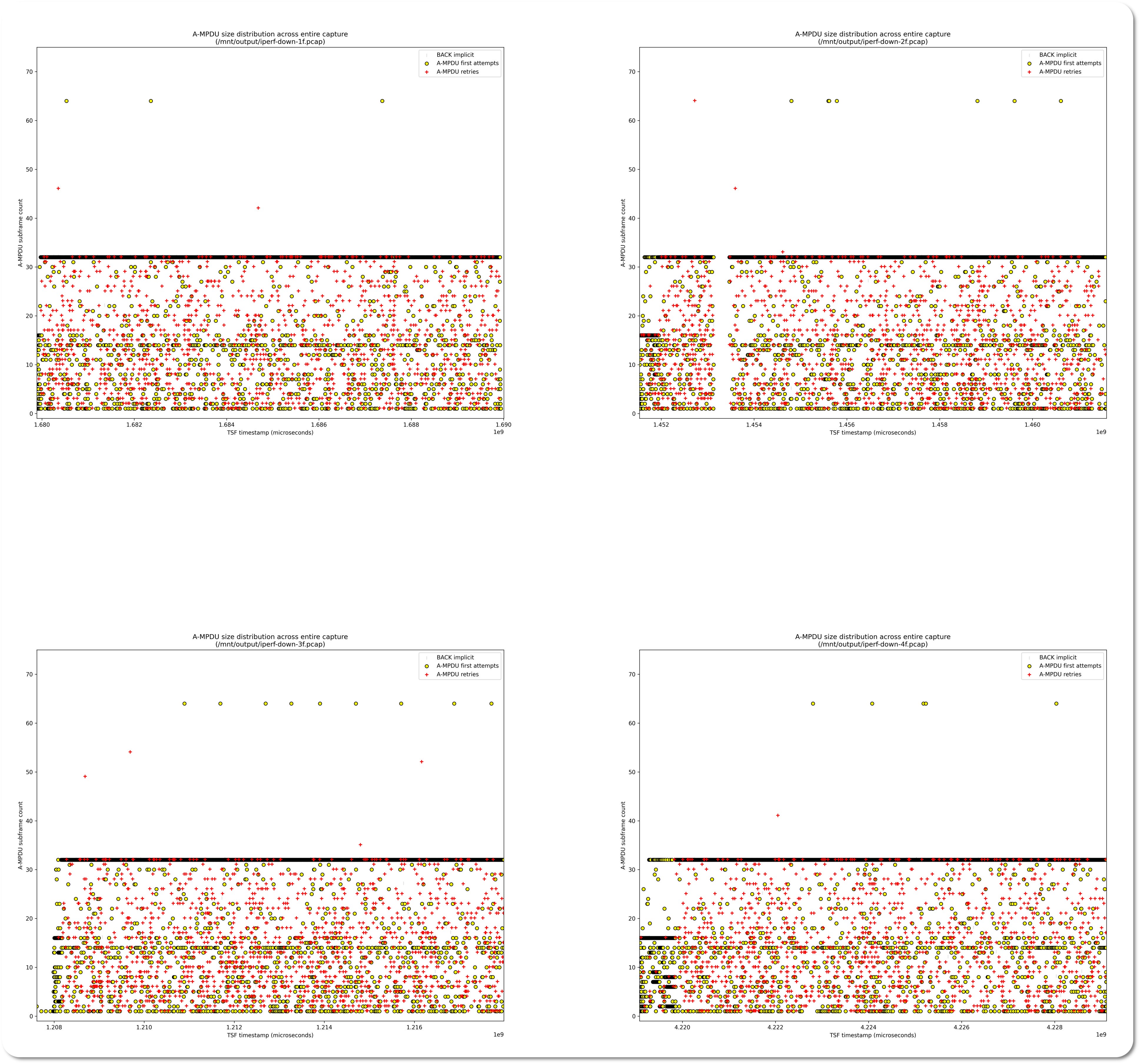 Raspberry Pi 5 in-built WiFi analysis - by Richard