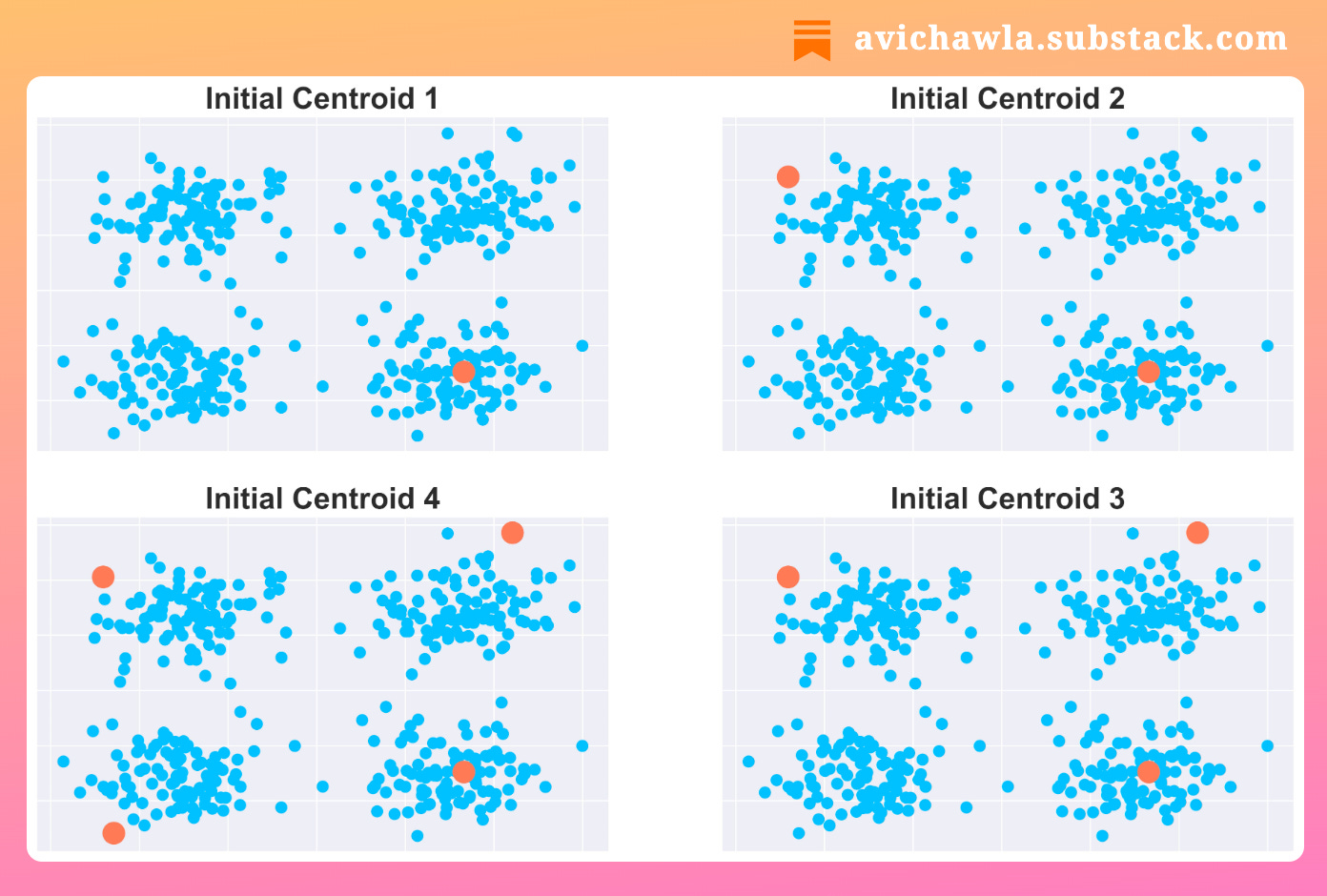 A (Highly) Important Point to Consider Before You Use KMeans Next Time