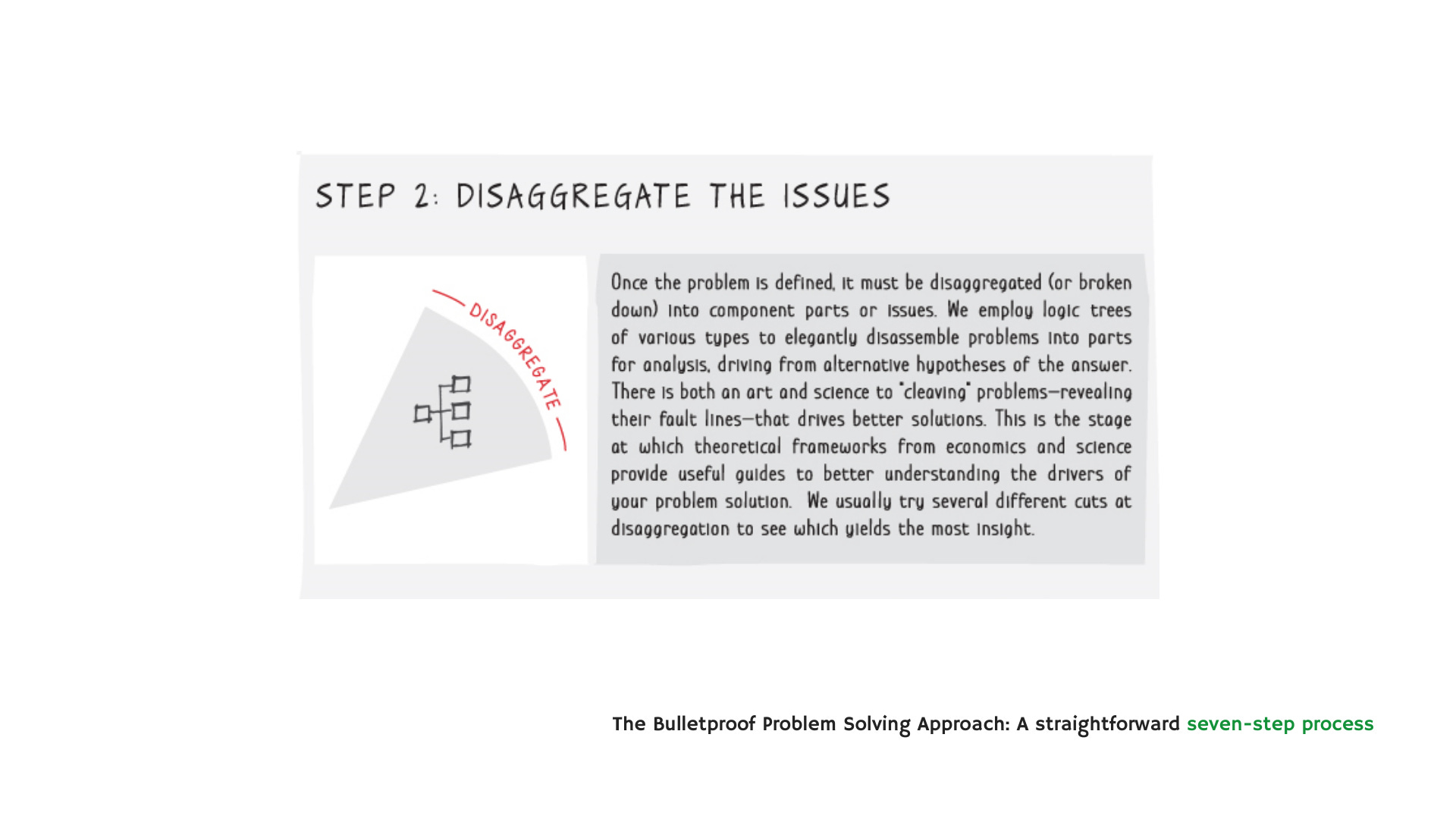 Problem Solving: Bulletproof in 10 minutes