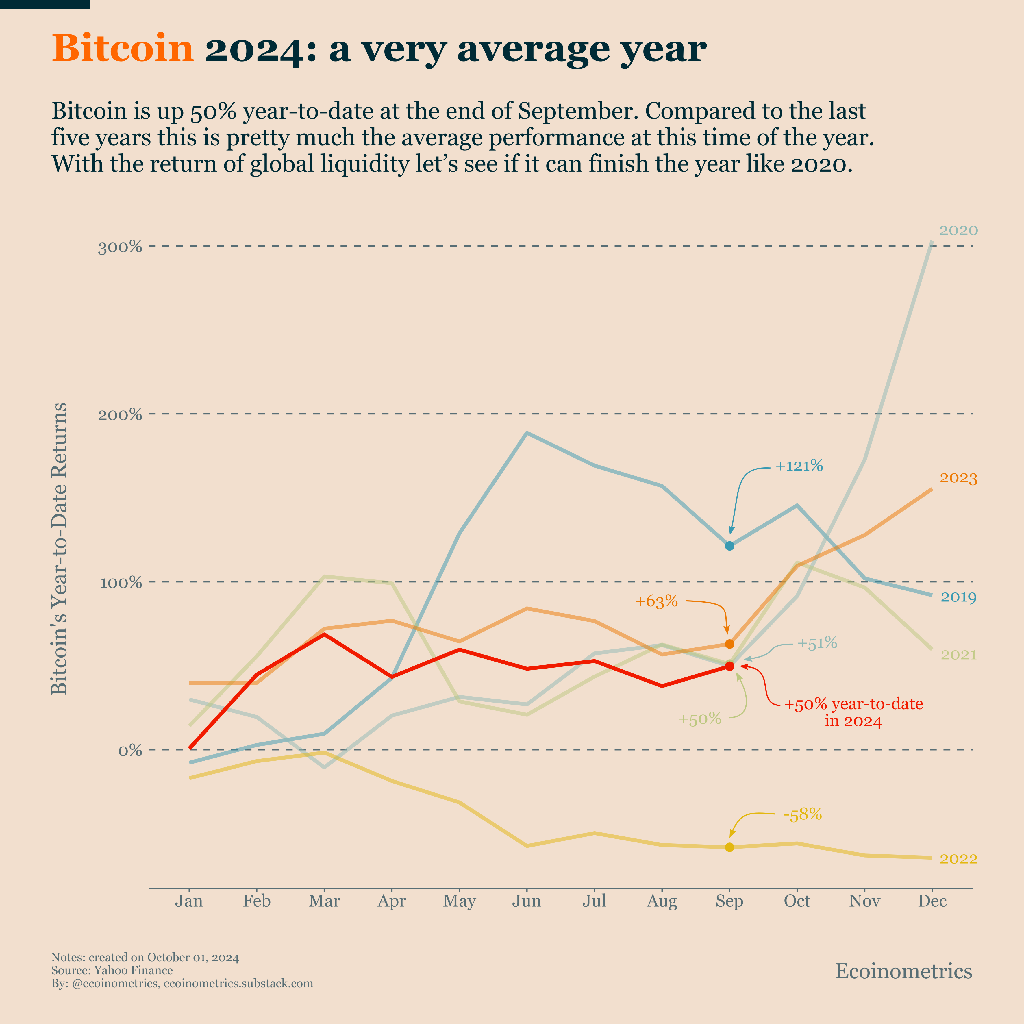 Bitcoin And Gold, The Two Outliers - Ecoinometrics