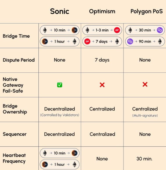 🔎Can Fantom make a comeback? - The DeFi Investor
