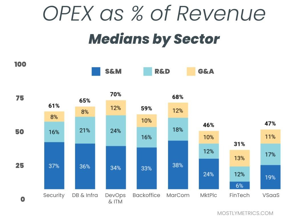 The Silent Valuation Killer - Stock Based Comp