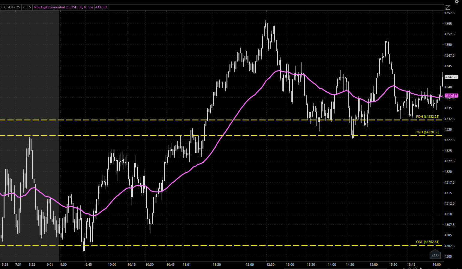 Trading Day Recap - Thursday, 9/28/23 - Nepali Trader