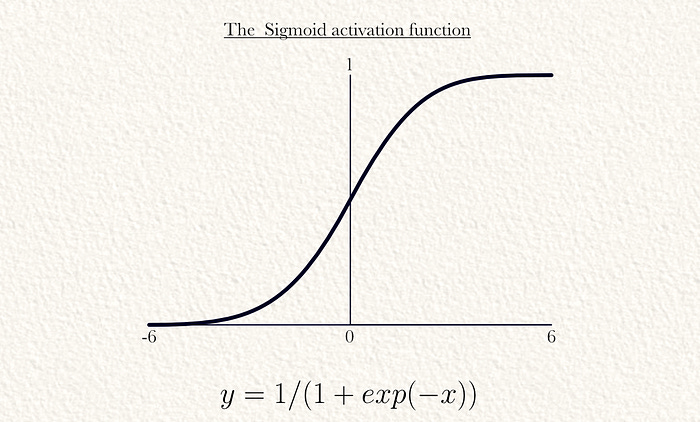 CUDA for Machine Learning — Intuitively and Exhaustively Explained