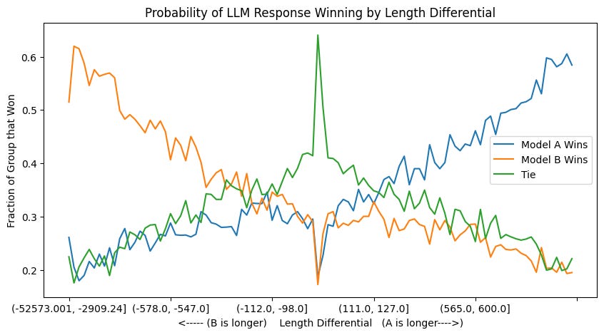 In the Arena: How LMSys changed LLM Benchmarking Forever