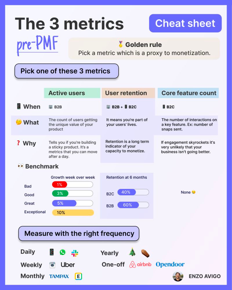 The pre-PMF guide to product management