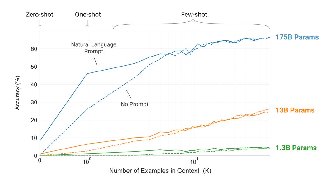 AI Foundations Part 1: Transformers, Pre-Training and Fine-Tuning, and Scaling