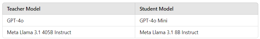 LLM Glossary - by Aravind Putrevu - Dev Shorts