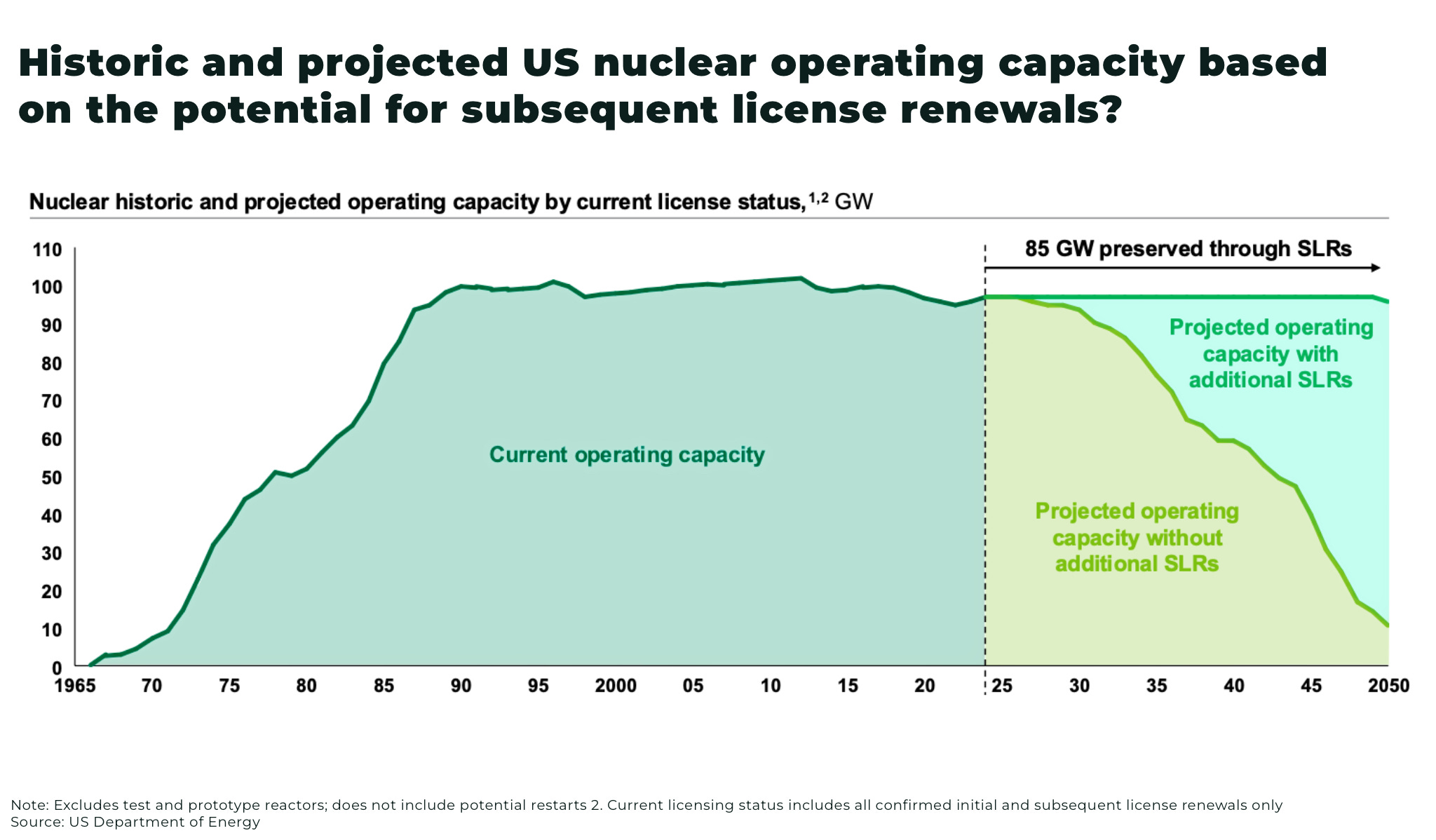 Nuclear Energy is back - The Oregon Group - Critical Minerals and ...