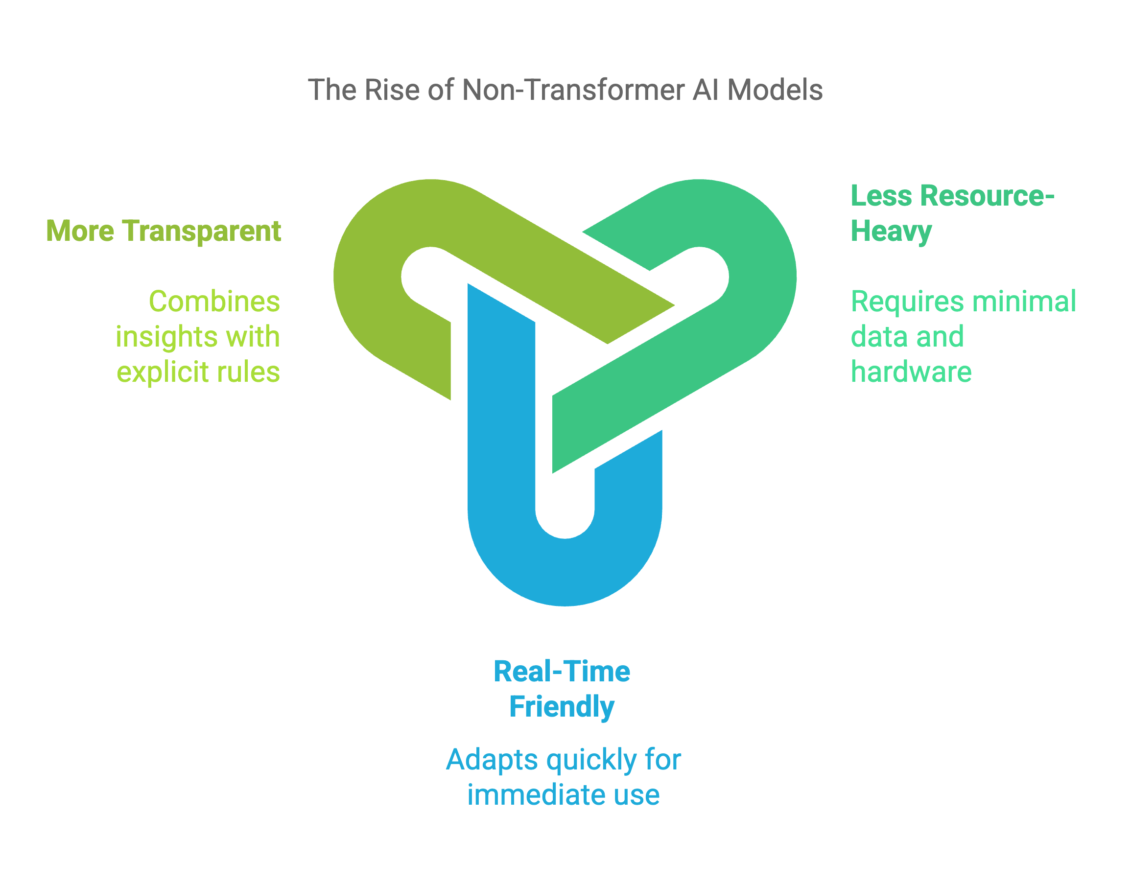 Artificial Intelligence, what comes next?