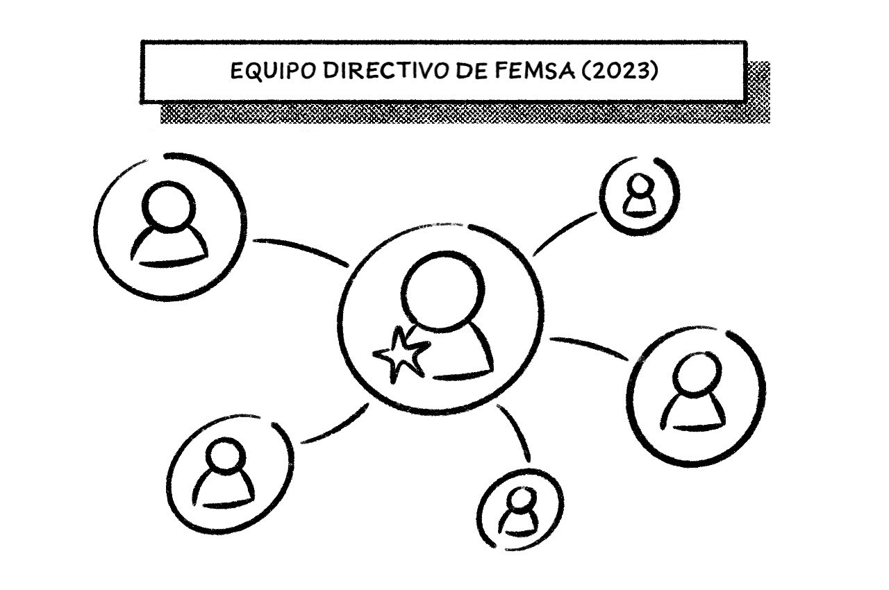El equipo directivo de FEMSA - Whitepaper.mx