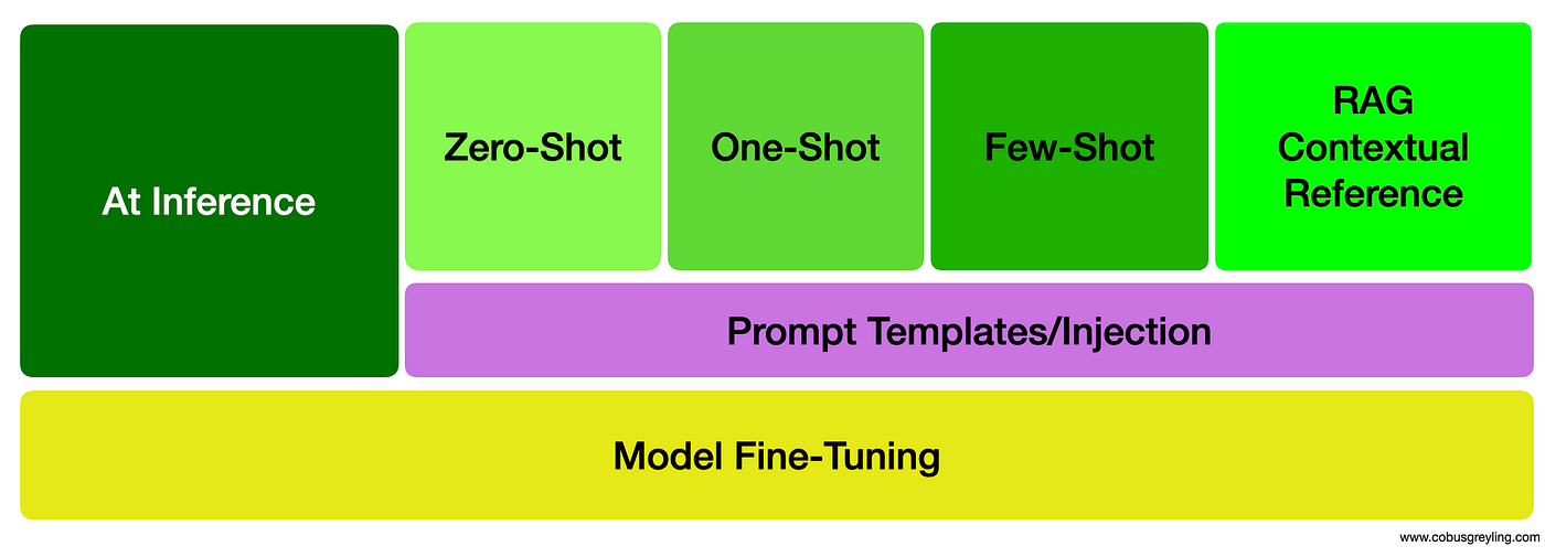Context-Aware Meta-Learning For Foundation Models