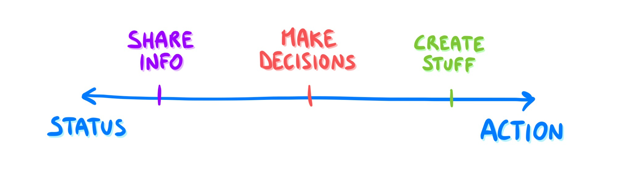 How to Reduce Meetings 🪚 - by Luca Rossi - Refactoring