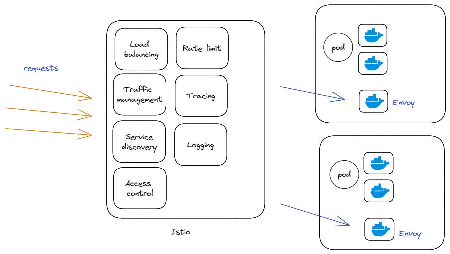 Kubernetes Internals: Inside The Mind of A Monster