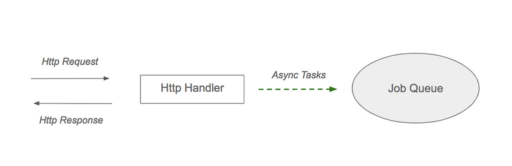 Introducing Goblero: a Go Embedded Job Queue - by Adil H