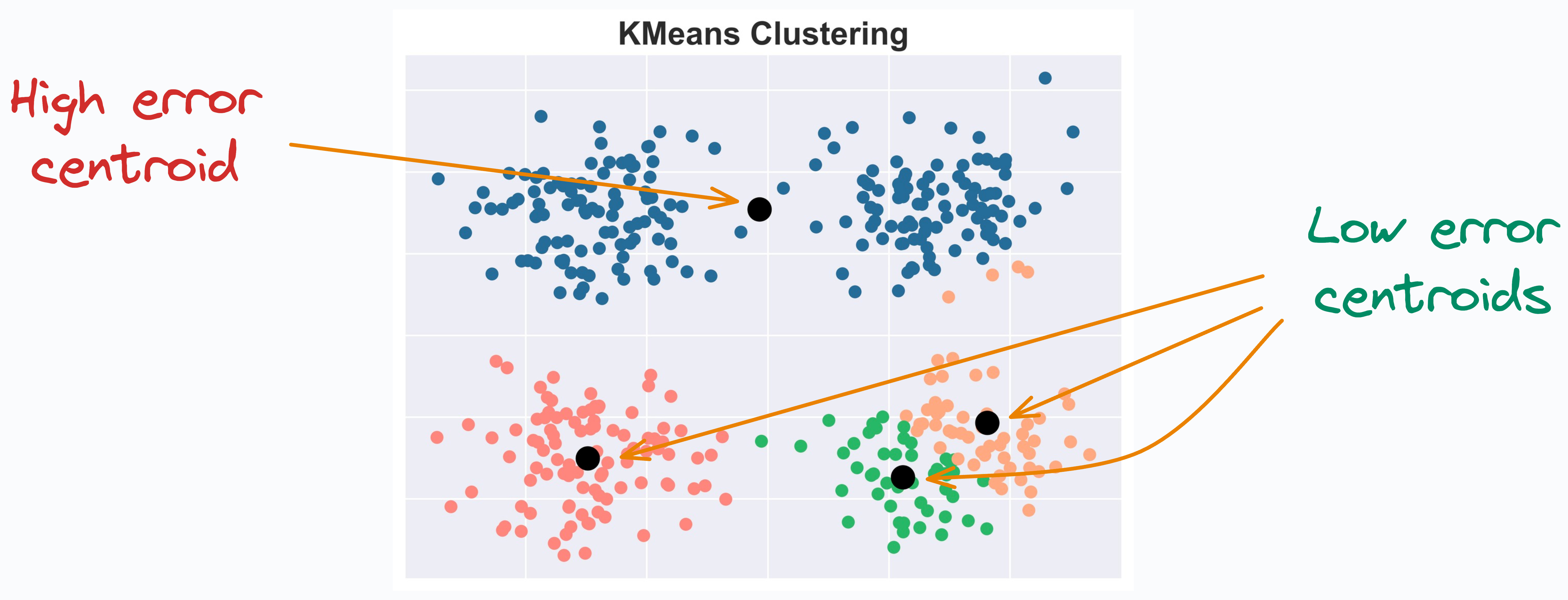 Breathing KMeans vs KMeans - by Avi Chawla