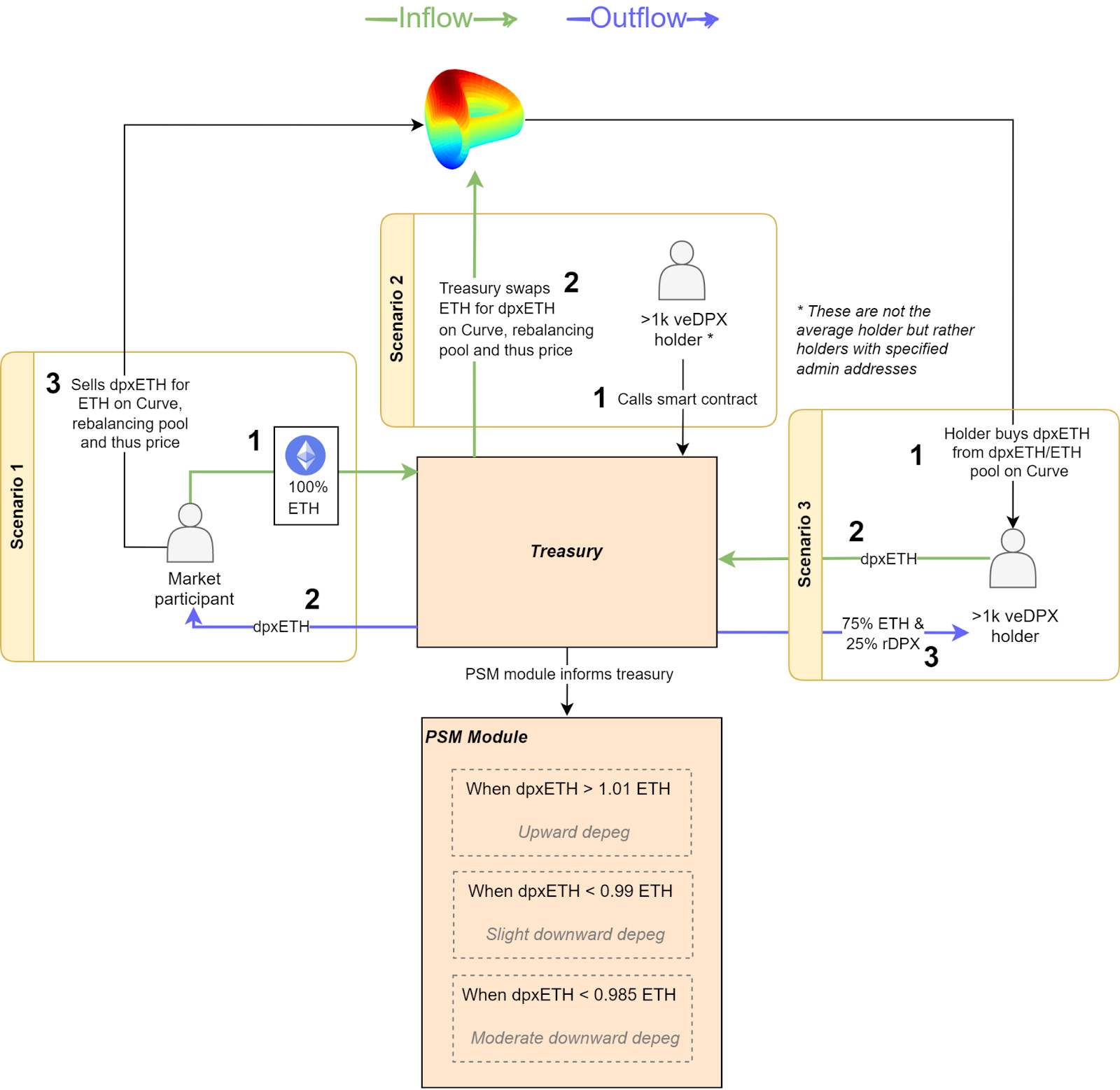 Tokenomics 101: Dopex - by Mason Fasco - Forgd