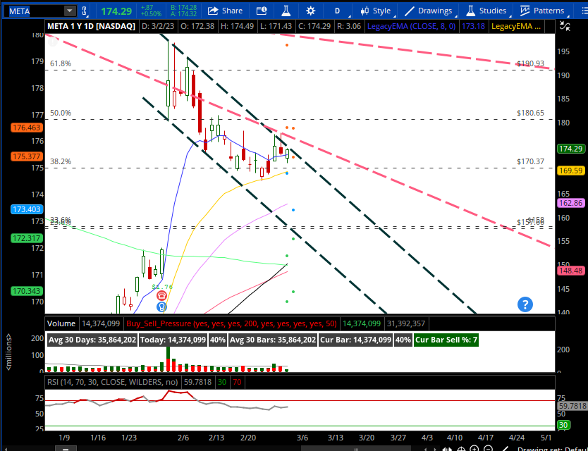 March 3rd, 2023 - by Jovan Roche - JR28 TRADING SUBSTACK