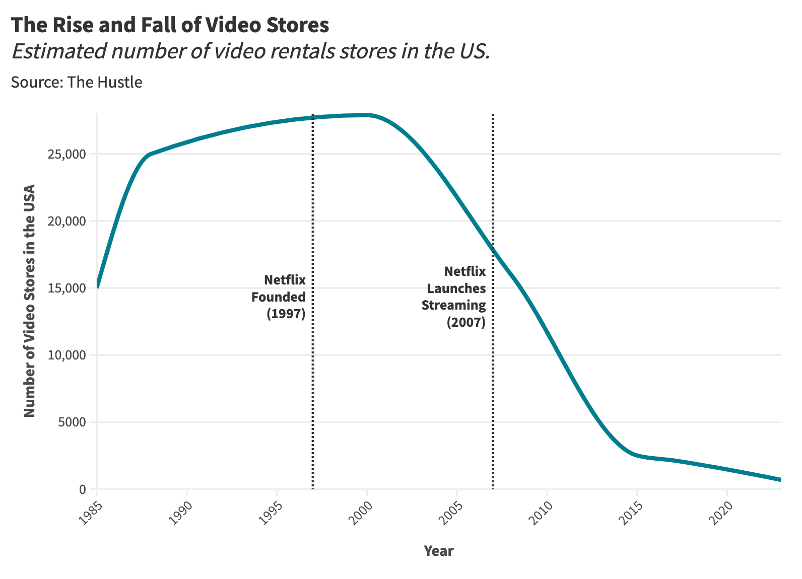 Why I Started Renting DVDs Again: Quantifying a Silly Thing