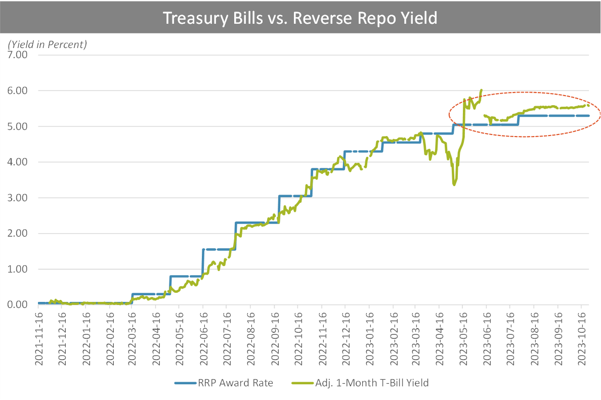 Repo to the Rescue - The Last Bear Standing