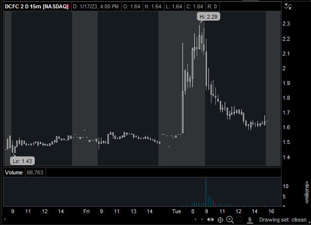 Stock du Jour -- DCFC - by C. Maoxian - The Stock du Jour