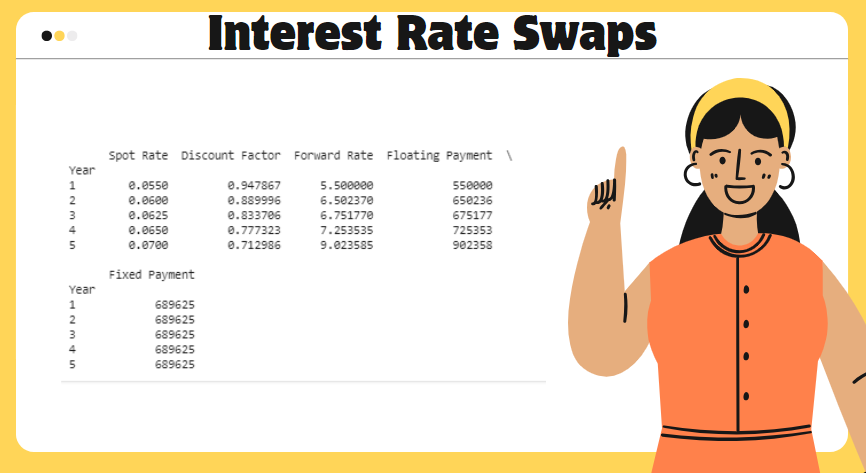 Understanding Interest Rate Swaps: A Guide to Calculations