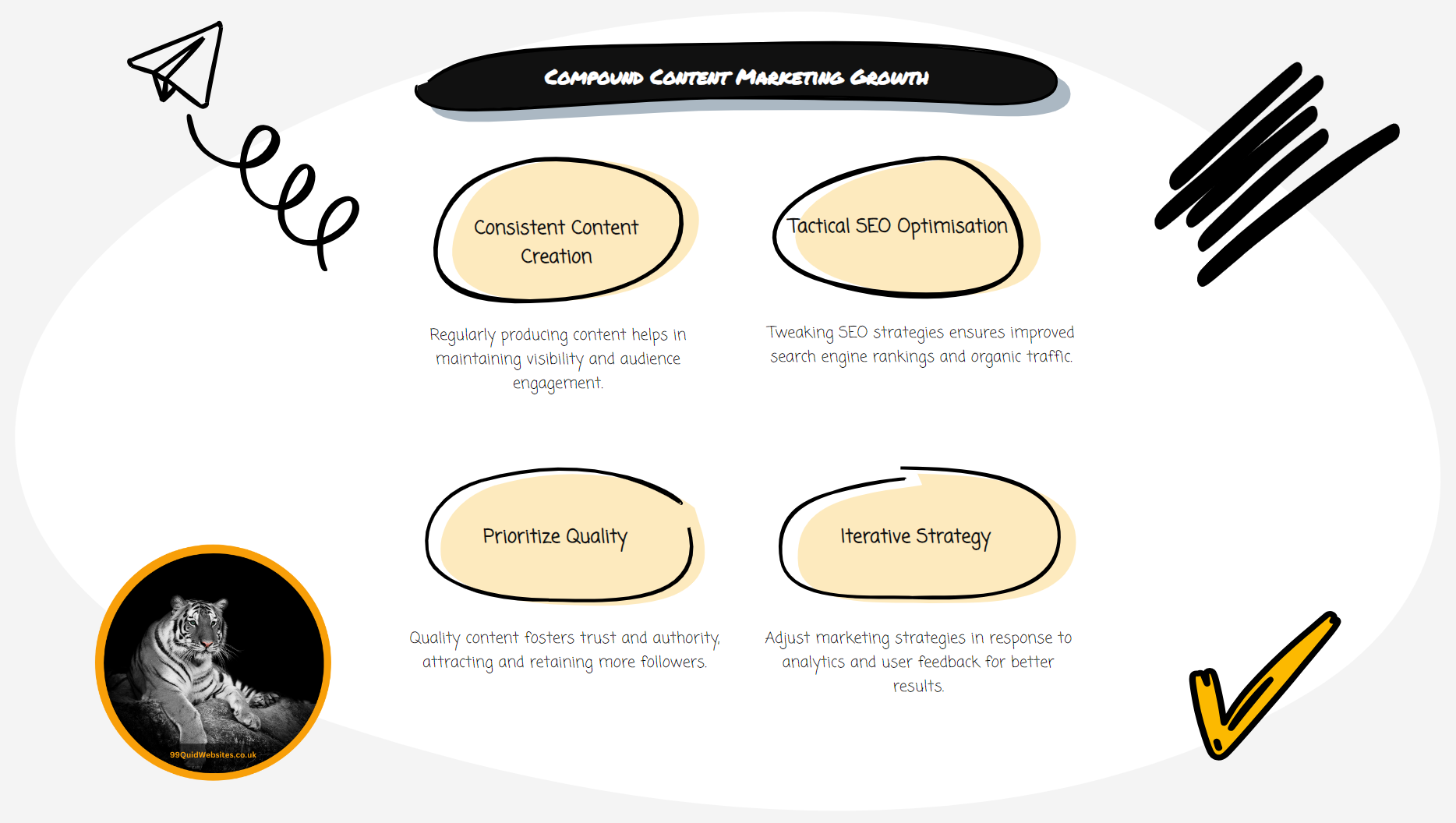 Substack and the Compound Effect - by Sarah