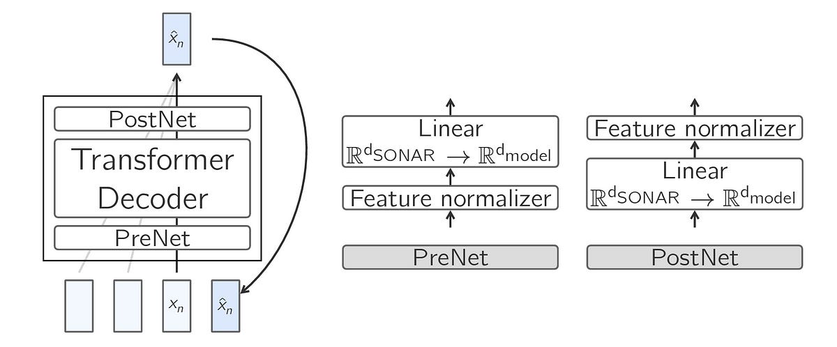 Meta’s Large Concept Models (LCMs) Are Here To Challenge And Redefine LLMs