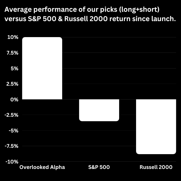 What Is Overlooked Alpha? - by Vince Martin and Joe Marwood