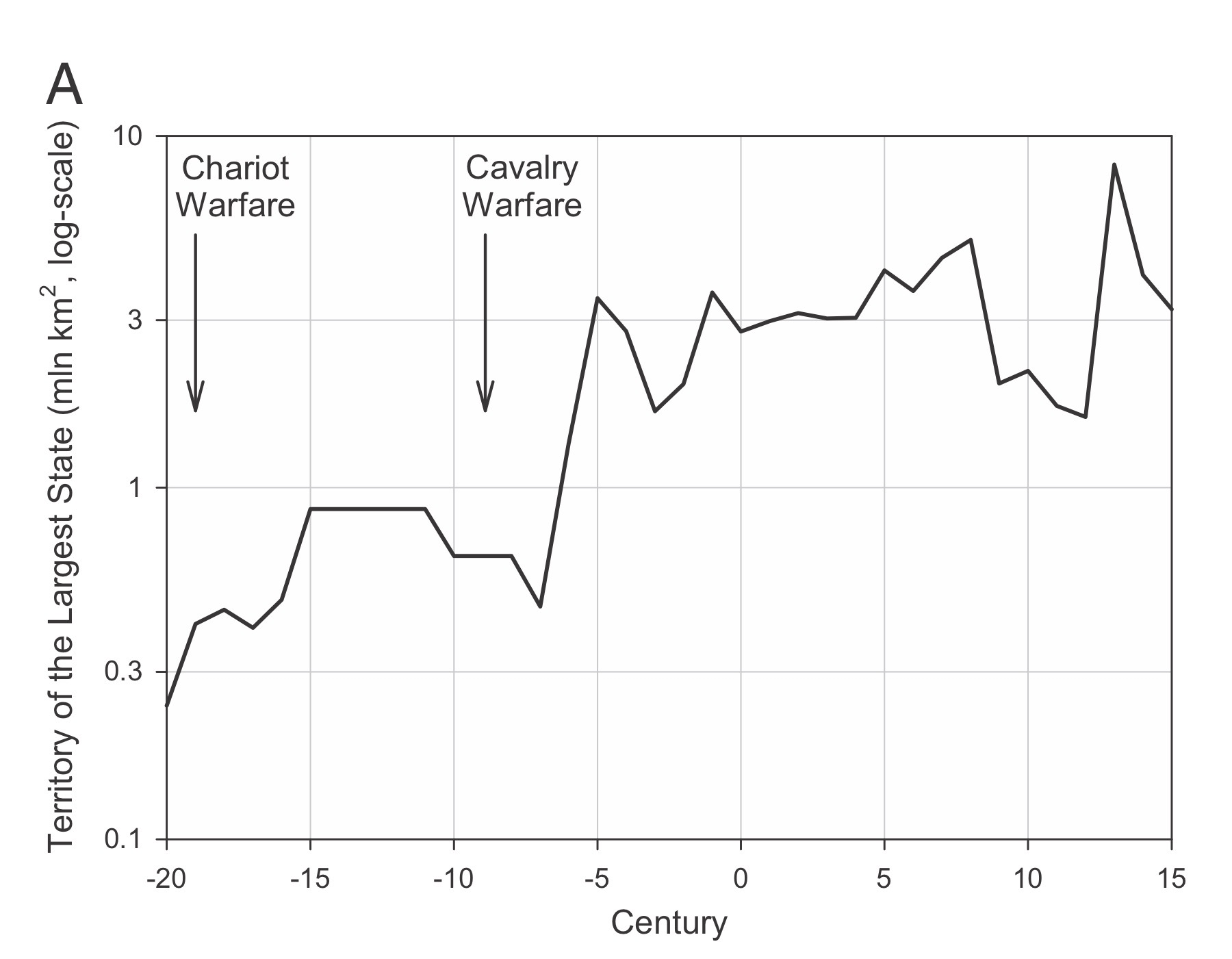 Downward Resilience: Adverse incentives within the medieval Roman state