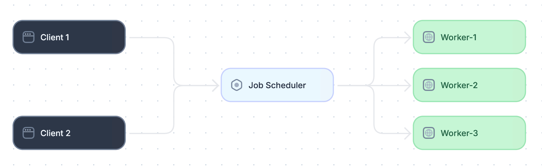 Design A Distributed Job Scheduler System Design Interview