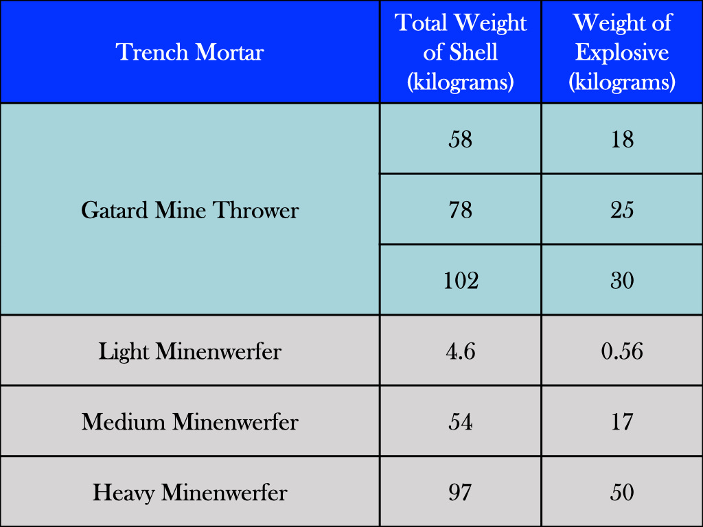 French Trench Mortars (I) - by Bruce Ivar Gudmundsson