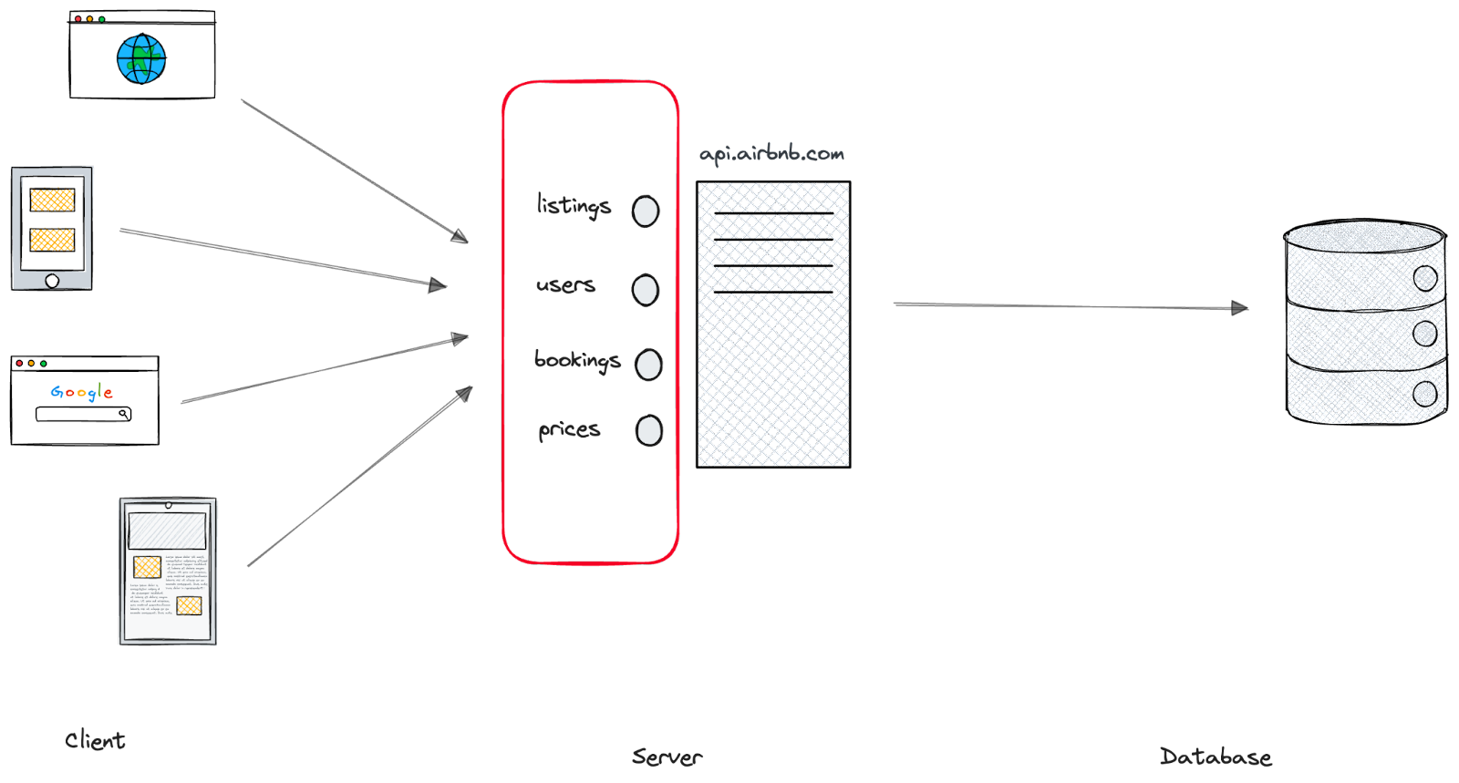 Become a more technical product manager - by Colin Matthews