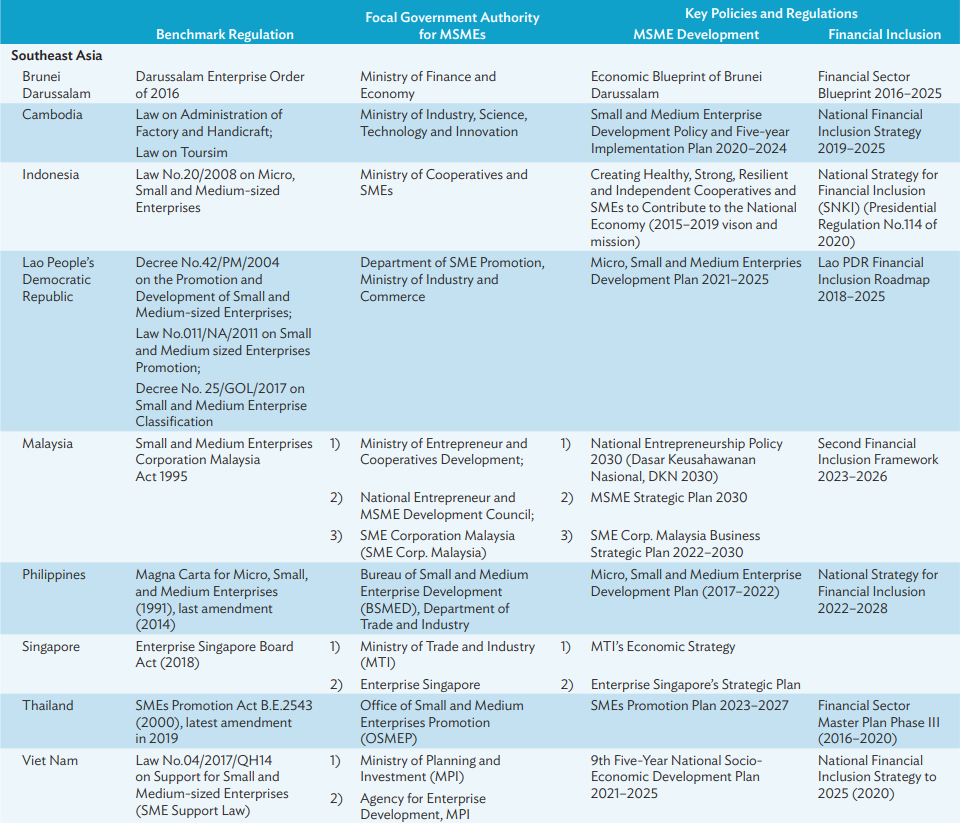 ASEAN 2025 Security Agenda in Focus with ADMM and ADMM-Plus Meets