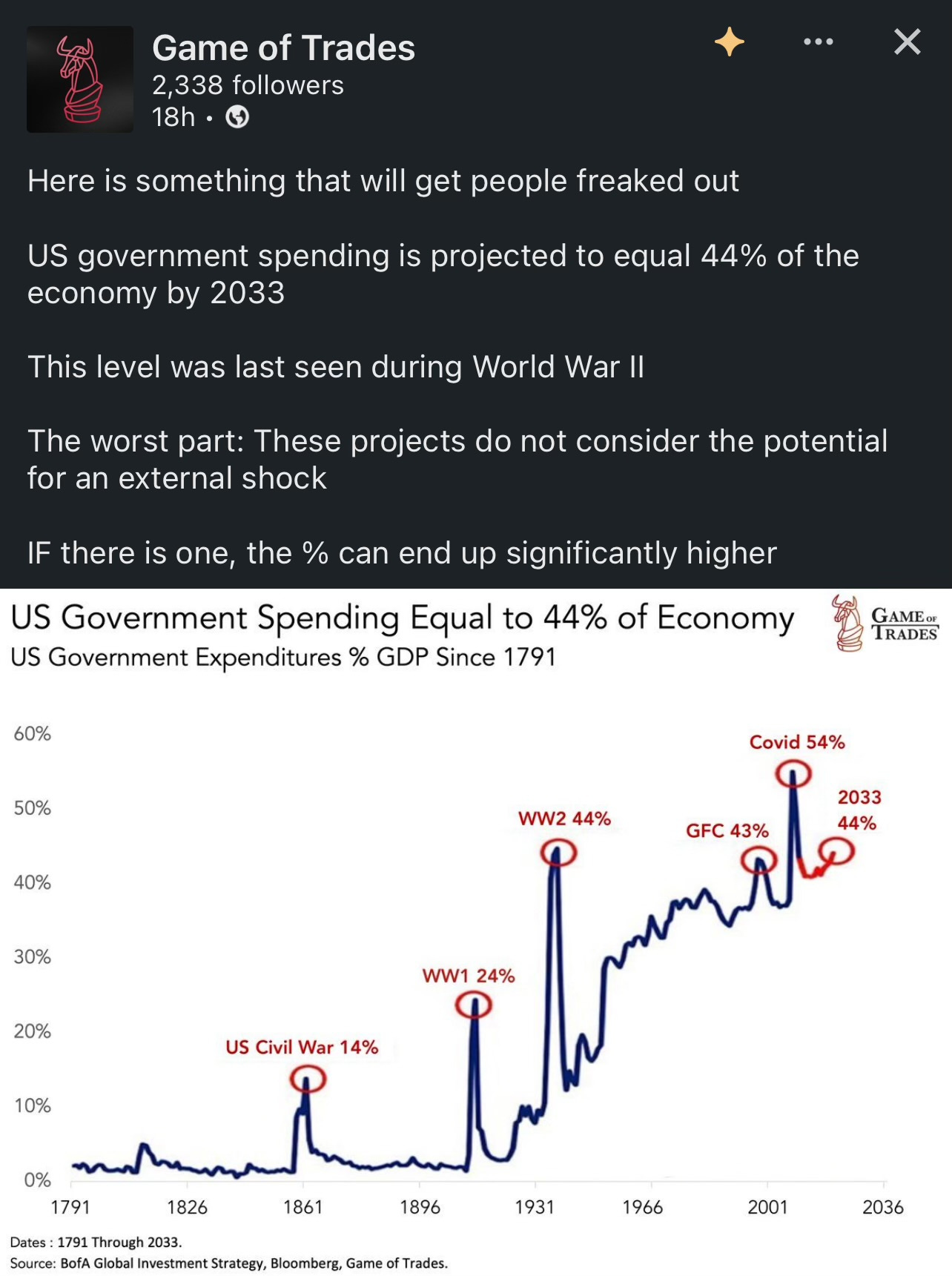 Why High Government Spending Can Lead to Economic Inefficiency ...
