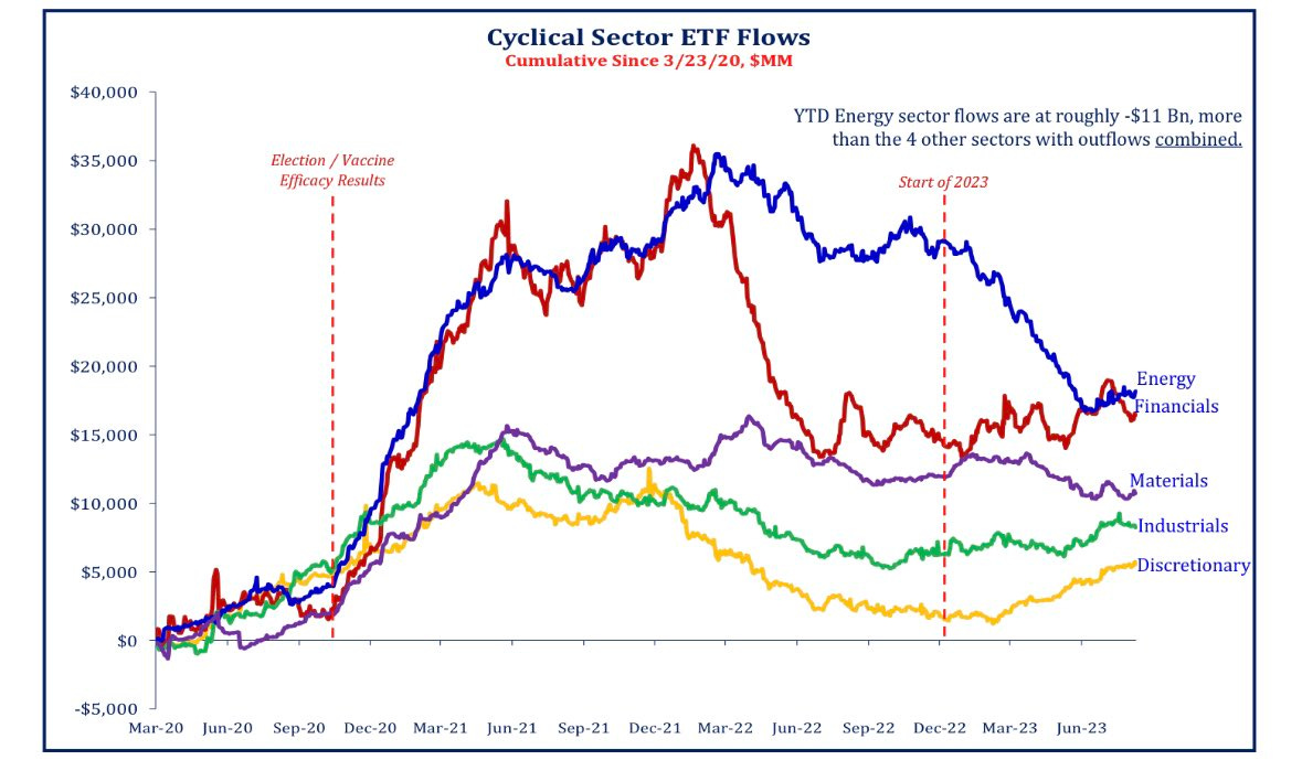 Weekly S&P500 ChartStorm - 10 September 2023